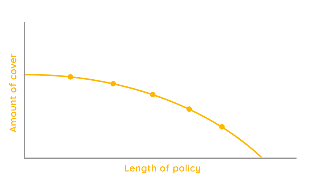 Life Insurance Home – Insurance Confident